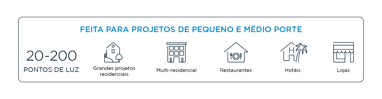 Para negócios | WiZ Pro | WiZ BR